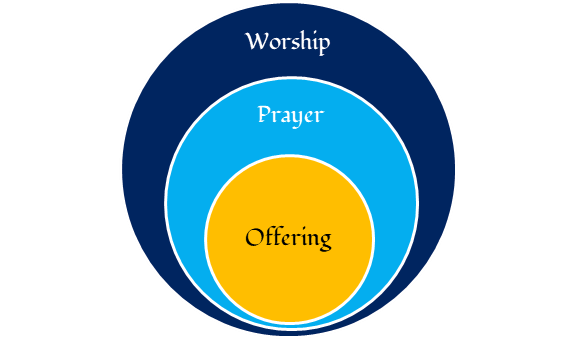 Offering in Fyrnsidu – Fyrnsidu